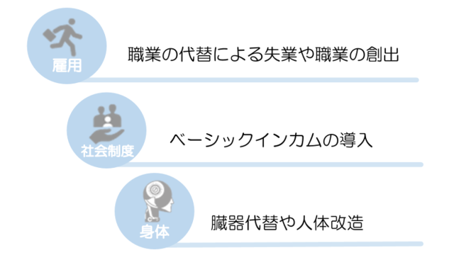 【3分解説】シンギュラリティとは?その意味をわかりやすく解説!|sports For Social